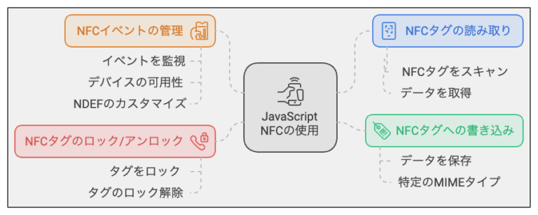 JavaScript NFC入門！使い方・カスタマイズ方法10選 – Japanシーモア