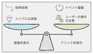 JavaScriptでdisplay:noneを使いこなす7つの方法 – Japanシーモア