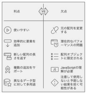 JavaScriptでArray Pushをマスター！7つの使い方とサンプルコード – Japanシーモア