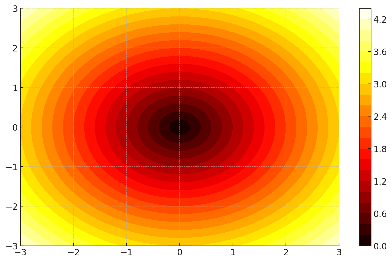 Pythonで等高線グラフをマスター！ 5ステップ完全ガイド – Japanシーモア